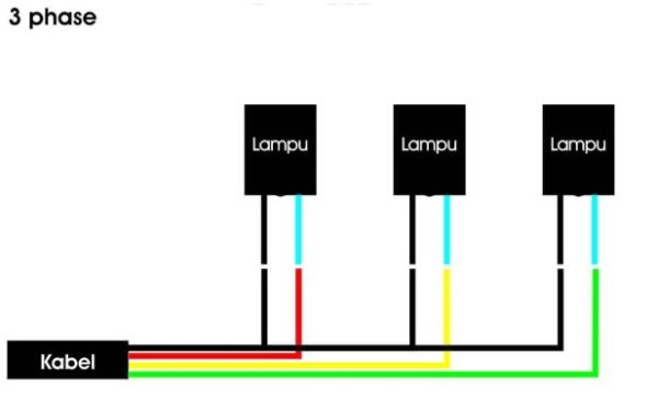 Perbedaan Listrik 1 Phase dan 3 Phase | Arthur Teknik